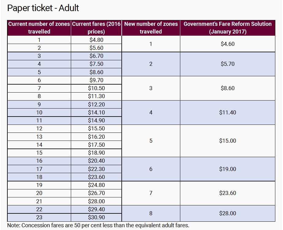 Queensland fares